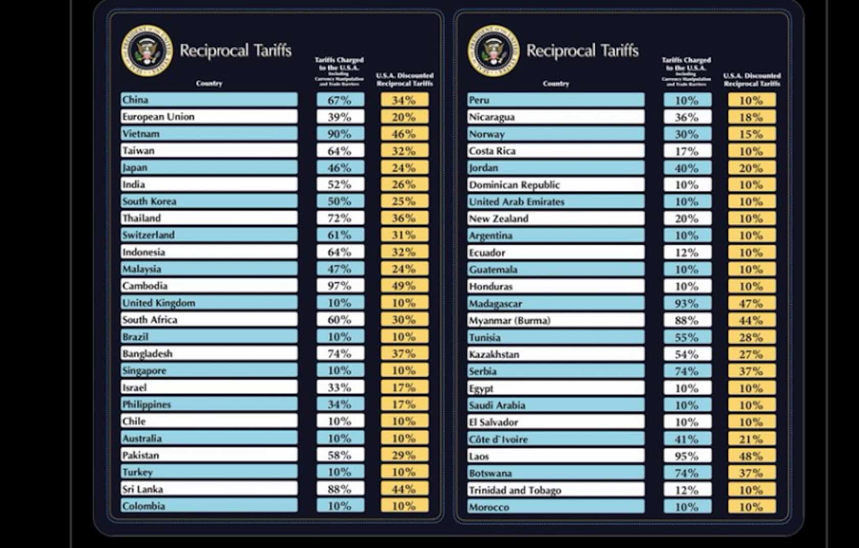 Tariffs and You • The Ink Kitchen